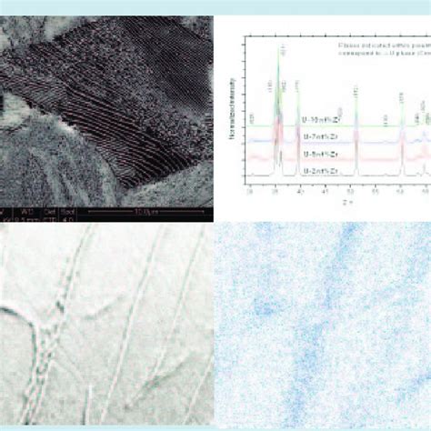 Pdf Phase Transformations In U Zr Alloy System