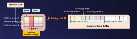 腾讯天美gdc分享：用unity dots，我们在《重返帝国》中实现了千人同屏战 技术专栏 unity官方开发者社区