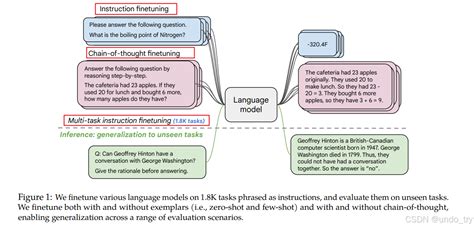经典神经网络14t5模型原理详解及其微调文本摘要t5模型微调 Csdn博客
