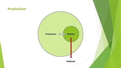 automating the application lifecycle pptx