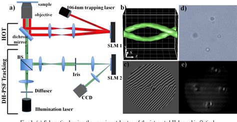 Figure 1 From Three Dimensional Parallel Particle Manipulation And Tracking By Integrating