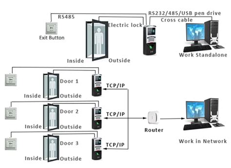 Fingerprint Access Control Machine External Fingerprint Access Control Waterproof Fingerprint