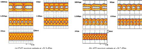 Figure 3 From Over 1 Gbits Nrz Ook Underwater Wireless Optical