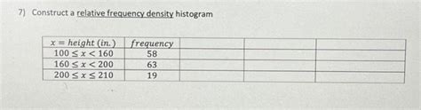 Solved Construct A Relative Frequency Density Histogram Chegg