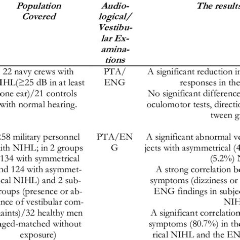 A Summary Of Articles On The Relationship Between Nilh With Vd In
