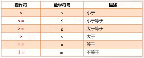 【python基础学习】4 程序的控制结构 战神fgh 博客园