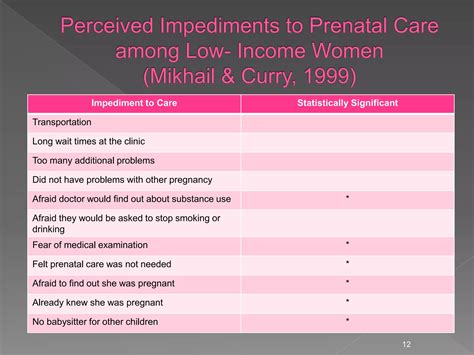 Prenatal Care Powerpoint Ppt