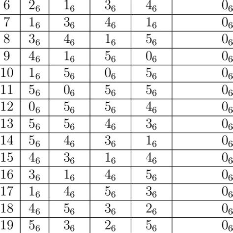 Multiplication Of Four Successive Terms Of Fibonacci Number N F N F N Download Scientific