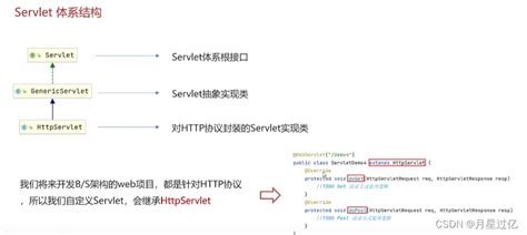 Servlet Csdn博客