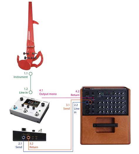 What Is The 4 Cable Method How To Use It 3dvarius