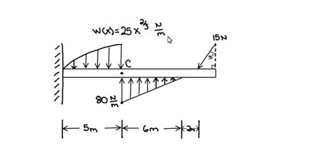 Solved 1 Draw A Free Body Diagram For The Force System In Equilibrium