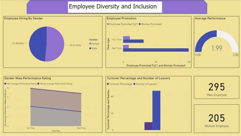 Suresh Kumar Alias Viknesh S On Linkedin Powerbi Datavisualization Dataanalysis