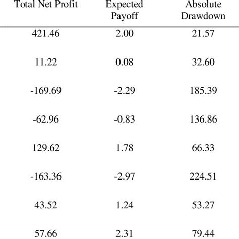 Pairwise Comparison Matrix On Decimal Criteria Download Scientific Diagram