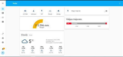 What Happened With My Lovelace Configuration Home Assistant Community