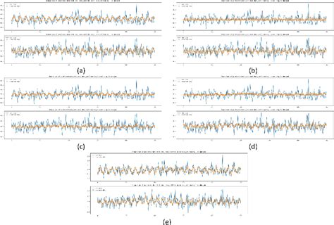 Figure 10 From Time Series Forecasting Of Motor Bearing Vibration Based