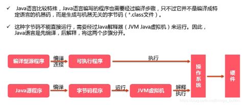 java语言特性与运行机制 csdn博客