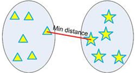 Hierarchical Clustering Algorithm Numerical Example
