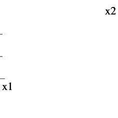 A WCSP Network Used As Counter Example To The Proof Of Proposition