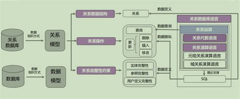 【关系模型】关系完整性约束 试述关系模型的完整性规则。在参照完整性中 为什么外码属性的值有时也可以为空 什 csdn博客