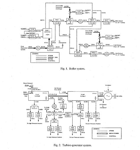 Figure 1 From An Interactive Distributed Simulator For Commercial Power