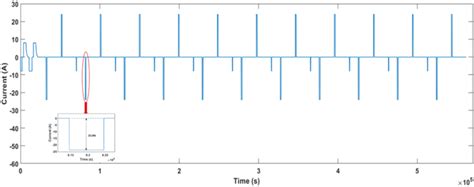 Hppc Current Pulse Profile Download Scientific Diagram