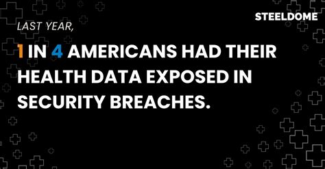 SteelDome on LinkedIn: #ransomware #healthcaredata #dataprotection #healthcarebreach