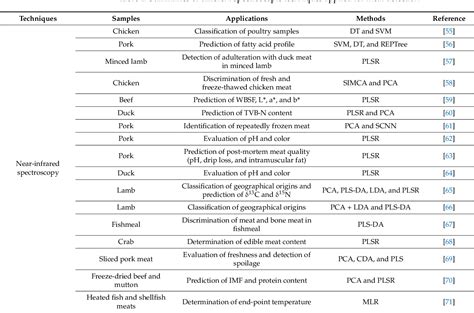 Table 1 From Non Destructive Techniques For The Analysis And Evaluation