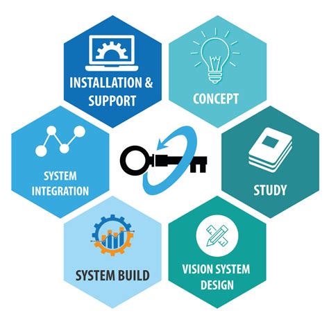Turnkey Solutions Dexcel