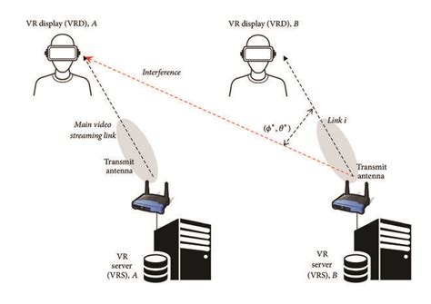 Interference Scenario With Directional Transmit Antennas Download
