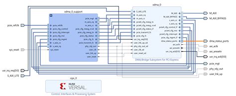 in built debug features in versal acap xilinx pci express ips