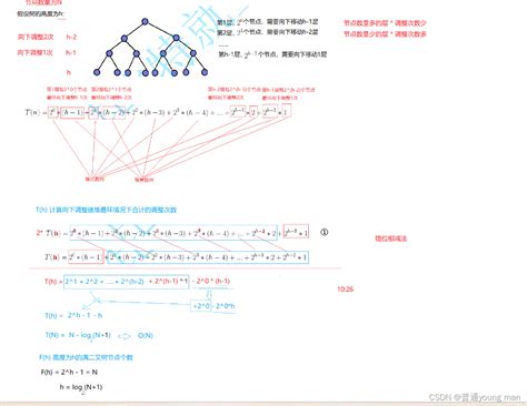 数据结构 堆带图详解堆的结构图 Csdn博客