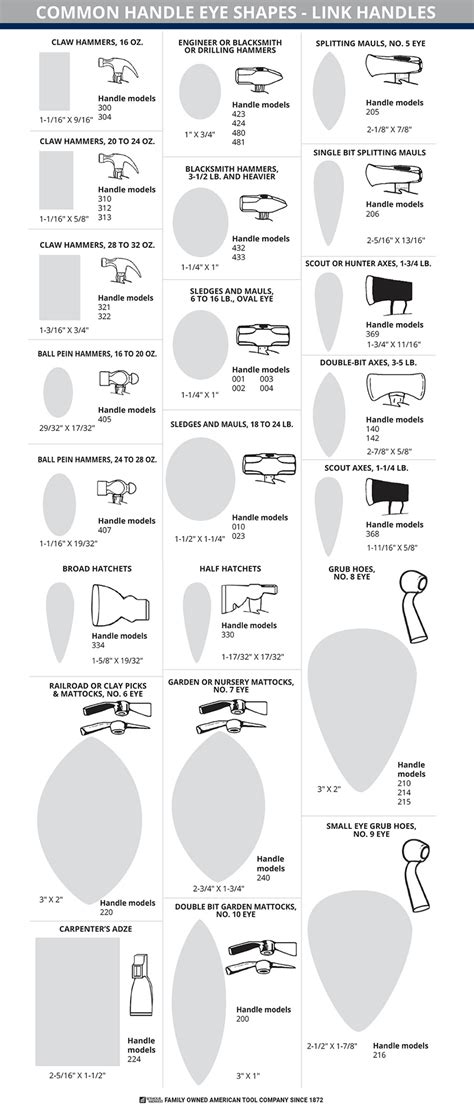 Axe Handle Measurement Design Talk