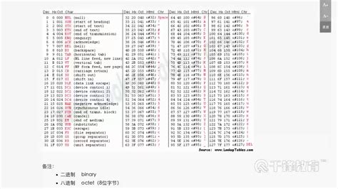 千锋区块链教程：11 Go语言数据类型 Youtube