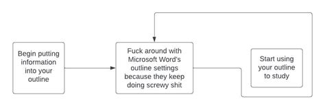 I Said Continue Numbering Why Are You Not Continuing Numbering Rlawschool