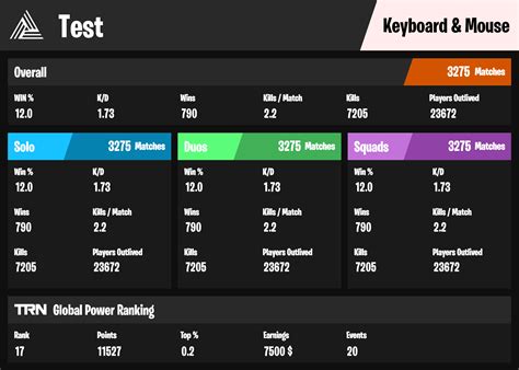 announcement fortnite tracker mokokil