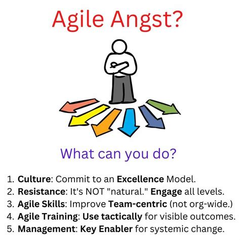 Greg Tutunjian On Linkedin Agiletransformation Agilecoaching Agiletraining Agileculture