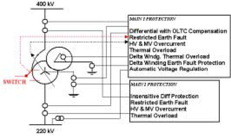 Overall Power Transformer Protection Scheme Download Scientific Diagram