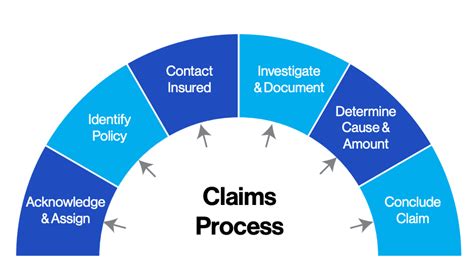 Claims Processing Automation Using Rpa To Streamline The Process By