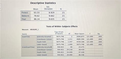 Solved Descriptive Statistics Tests Of Within Subjects