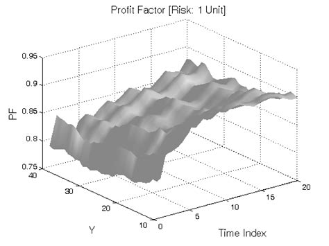 Volatility Clustering With Opening Range Breakout Orb