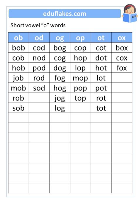 Free Cvc Reading Passages Pdf Eduflakes