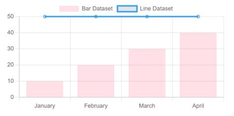 Allow Individual Chart Controller To Opt For Side Labels Issue Chartjs Chart Js GitHub