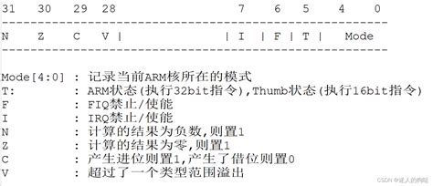 Arm开发基本概念 Csdn博客