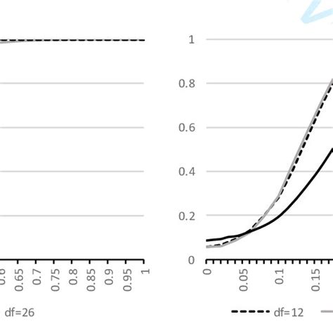 The Middle In ‡ated Ordered Probit Miop Model And Its Generalisation Download Scientific