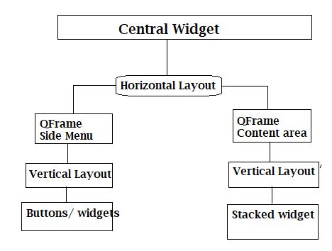 How To Resize A PyQt Stacked Widget As Per Window Size In PyQt Python Stack Overflow