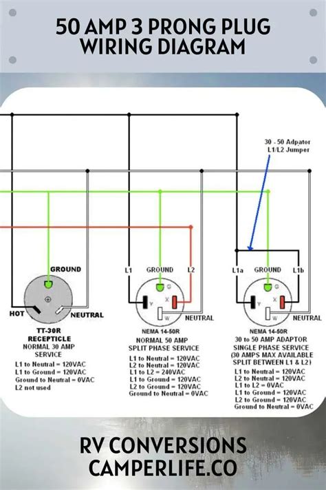 4 Wire 3 Phase Plug Wiring Diagram Guide 4 Wire 3 Phase Plug Wiring Diagram Guide