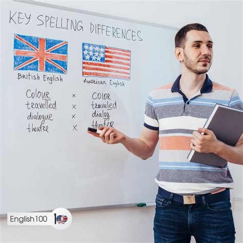 The Best Guide On How To Teach English As A Second Language Tesl