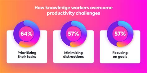 Increasing Productivity Starts By Defining It Clickup Increasing Productivity Starts By Defining It Clickup