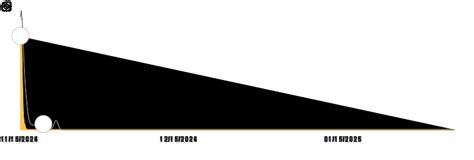 CVE 2024 1240 Exploits Severity Feedly