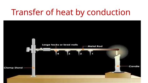 Heat Conduction Class 7 Types Of Heat Transferpptx
